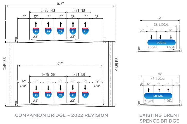 NEW I-71/75 BRIDGE | Brent Spence Bridge | Investing in Local ...