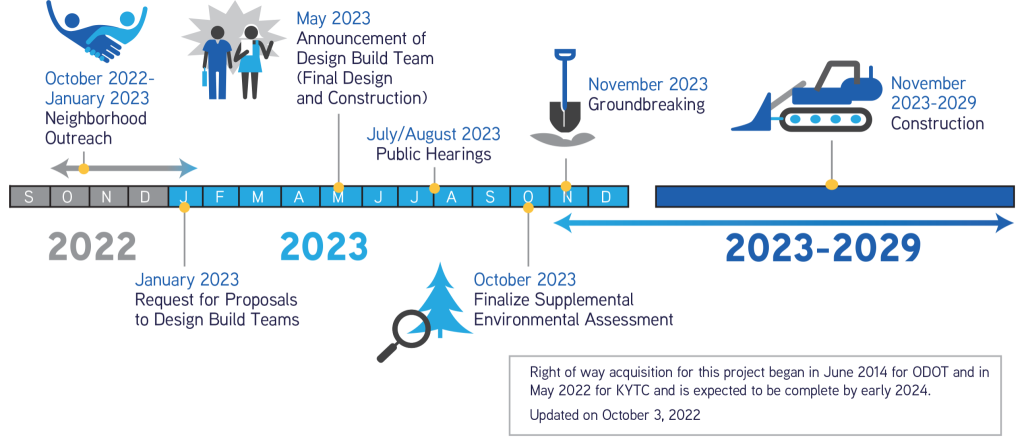 Public Involvement and Comments | Brent Spence Bridge | Investing in ...